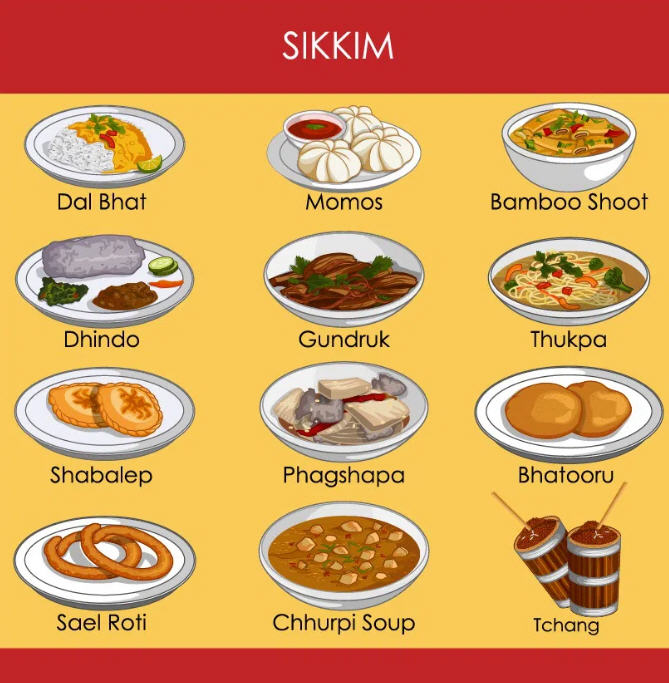Sikkim - World Group Solutions